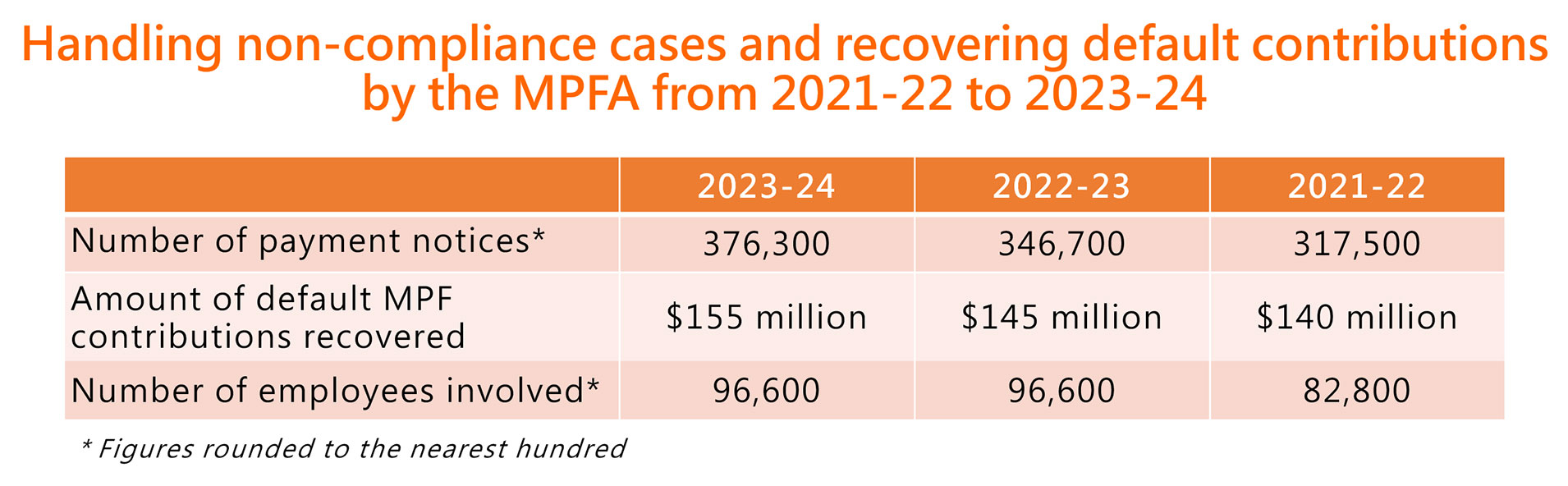 MPFA blog - eMPF Platform enhances protection of employees' MPF rights ...
